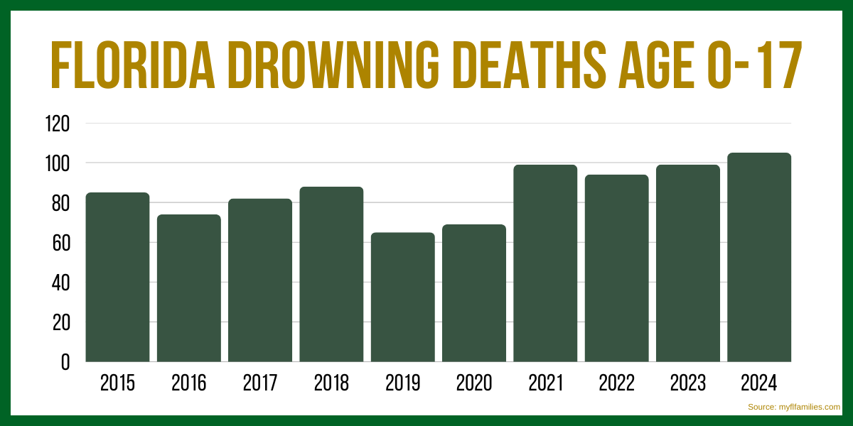 Water Safety Tips | Florida Sheriffs Association