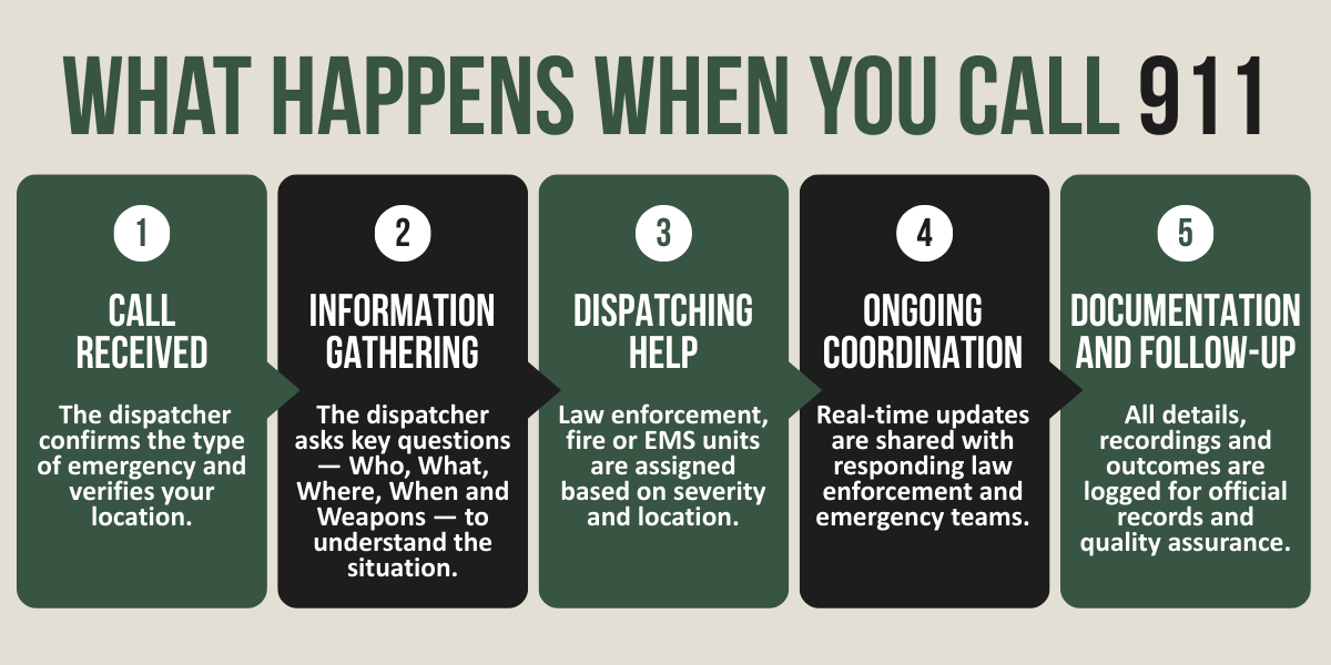 How to Report a Crime | Florida Sheriffs Association