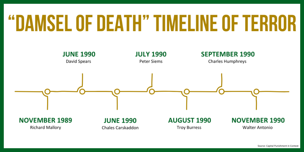 Female Serial Killers in Florida | Florida Sheriffs Association