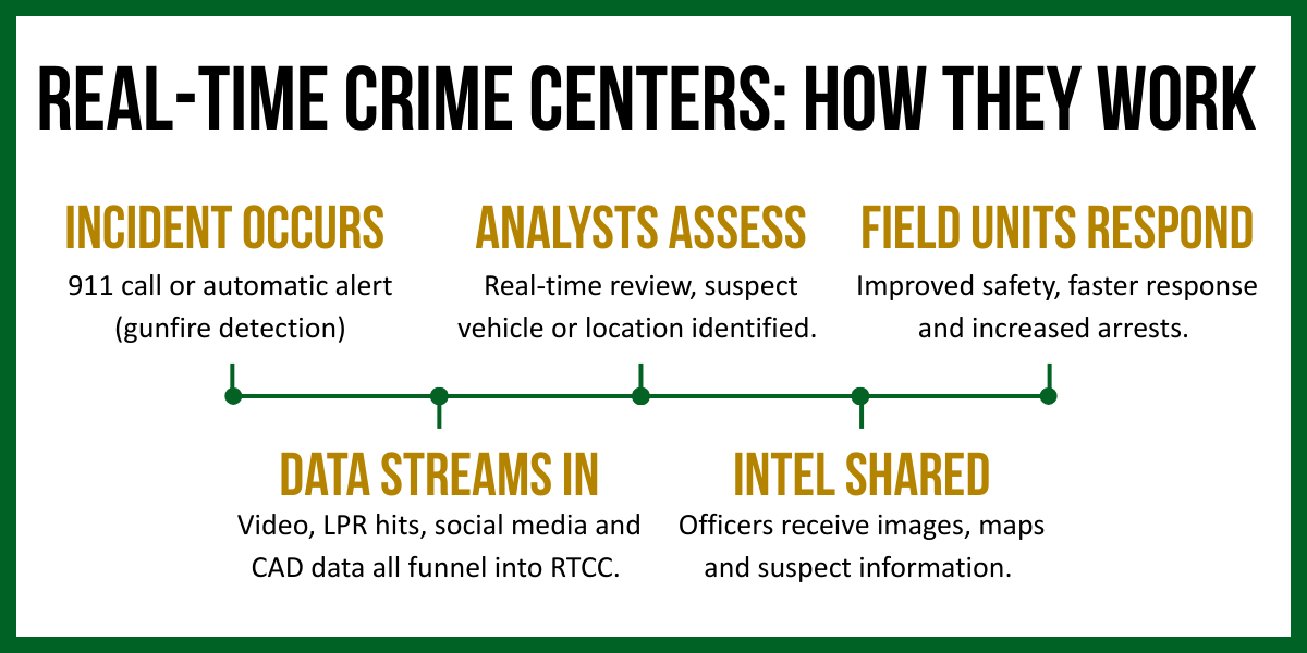 Technology in Law Enforcement | Florida Sheriffs Association