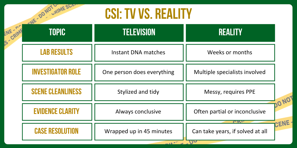 CSI Fact vs. Fiction | Florida Sheriffs Association