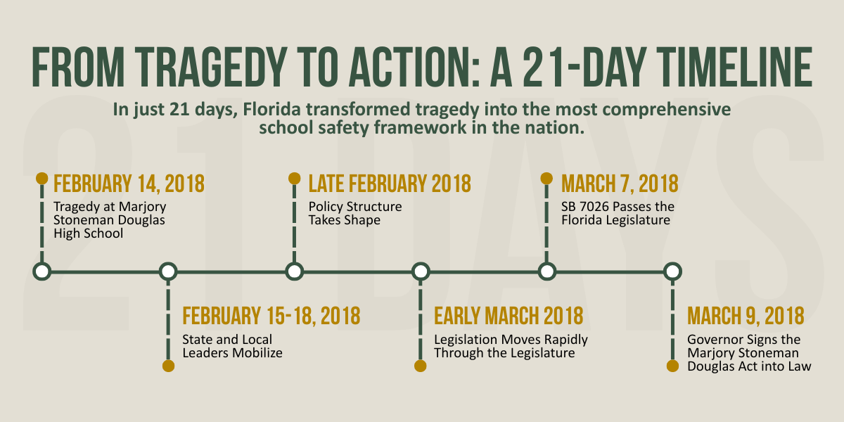 Florida School Safety Laws After Parkland | Florida Sheriffs Association